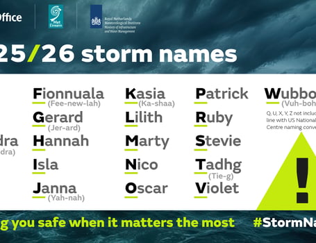 Meteorologists announce 25/26 list of storm names | cambrian-news.co.uk